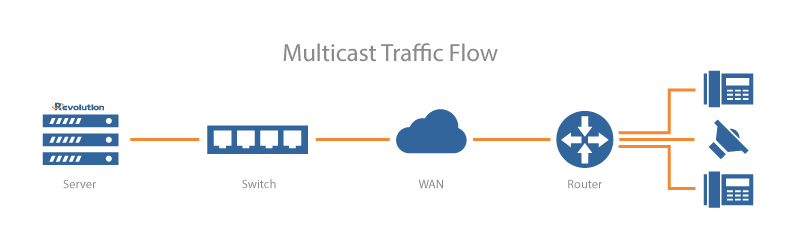 Optimize Unified Communication Networks with the Paging Relay — Syn-Apps Notification. Unified.
