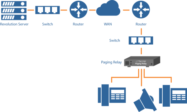 Optimize Unified Communication Networks with the Paging Relay — Syn-Apps Notification. Unified.