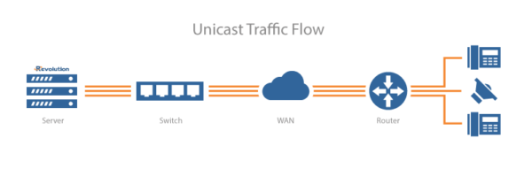 Optimize Unified Communication Networks with the Paging Relay — Syn-Apps Notification. Unified.
