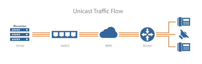 Optimize Unified Communication Networks with the Paging Relay — Syn-Apps Notification. Unified.